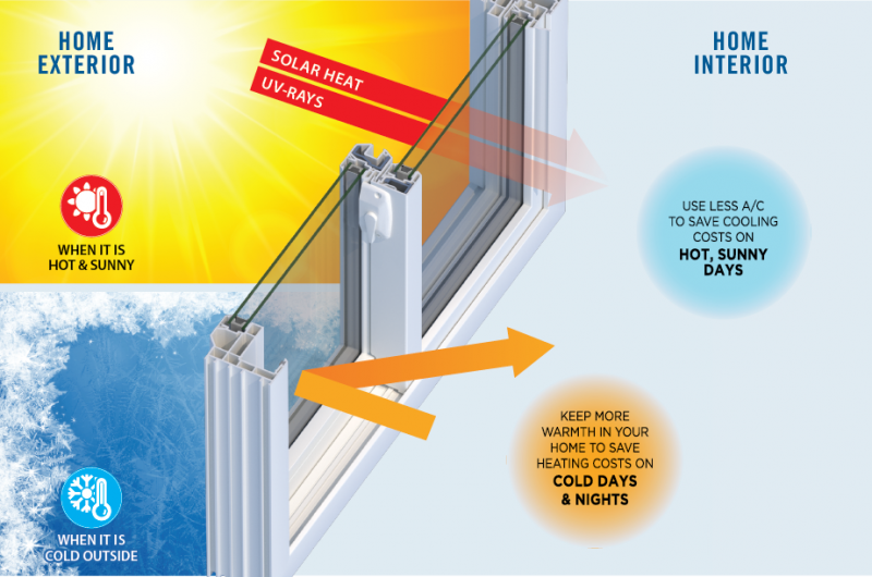 What Are Energy-Efficient Windows?